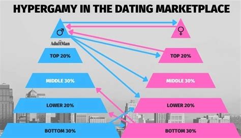 Understanding Hypergamy 9 Ways To Use It To Your Advantage