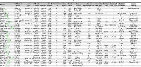 Pdf A Comprehensive Overview Of Large Language Models Semantic Scholar