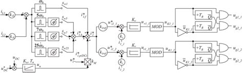 Equivalent Diagram For Active Filter Control System For One Phase Apf Download Scientific Diagram