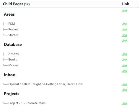 how to build a simple and flexible pyramid structured knowledge base in