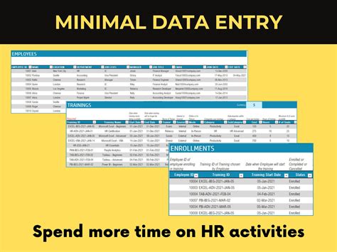Training Learning Development Dashboard Excel Template Etsy