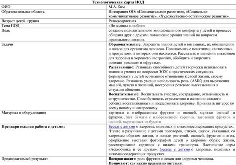 Технологическая карта занятия Формат Doc Опубликовано 16 05 2023 в 13 08 17 Автор Ким Марина