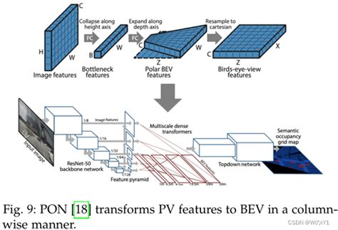 【bev】vision Centric Bev Perception A Survey Csdn博客