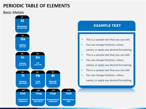 Periodic Table Of Elements For Powerpoint Ppt Slides