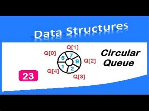 Circular Queue Insertion Deletion With Coding Part YouTube