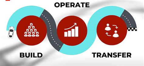 Bot Models In The Diagnostic Field A Successful Endeavour