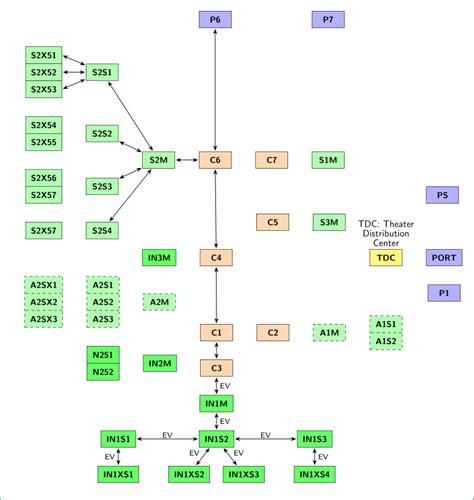 Nodes Trying To Recreate The Diagram Below Some Of My Boxes Are