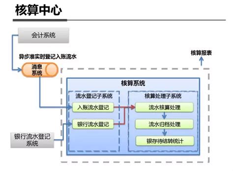 最全最强解析：支付宝钱包系统架构内部剖析（架构图） 支付宝设计模式环境视图 csdn博客
