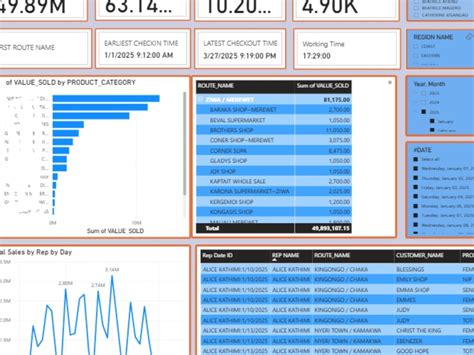 data analysis and visualization with power bi excel sql server and