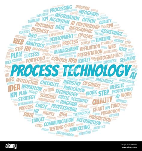 Process Technology Typography Word Cloud Create With Text Only Stock Photo Alamy