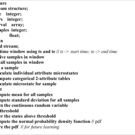 Algorithm For Drift Check And Building The Statistical Corpus Of Download Scientific Diagram