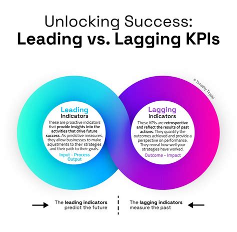 Goalsetting Strategyexecution Kpi Implementation Timothy T