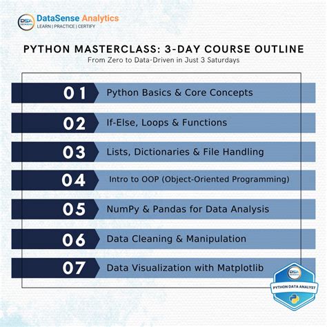 Datasense Ano Nga Ba Ang Matutunan Sa Python Masterclass Na ‘to