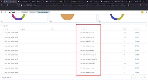Release 440 Alpha 1 E2e Ux Tests Vulnerability Detection · Issue 15622 · Wazuhwazuh