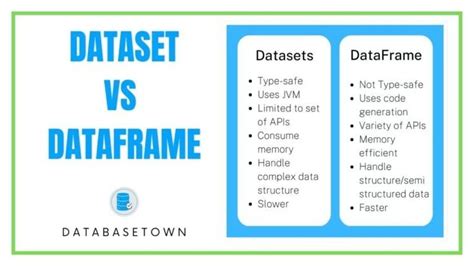 Relational Vs Non Relational Database Key Differences Databasetown Data Modeling