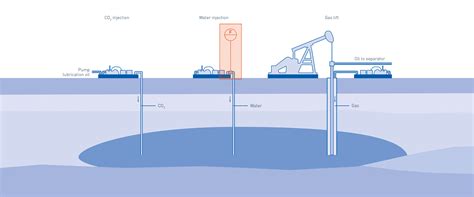 Co2 Injection Water Injection And Gas Lift In The Oil And Gas Industry Krohne U S A