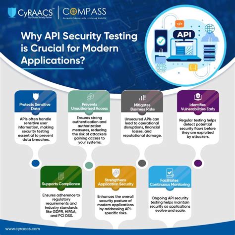 Apisecurity Cybersecurity Appsecurity Secureapis Dataprotection Cyberresilience