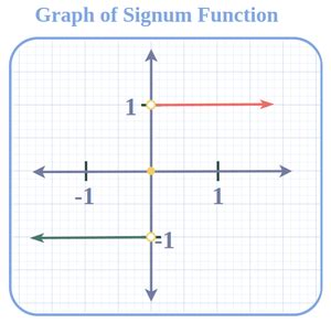 Signum Function GeeksforGeeks