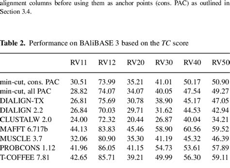 Table 2 From A Min Cut Algorithm For The Consistency Problem In