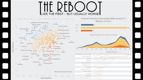 fernanda lopes on linkedin tableau data innovation audience passion