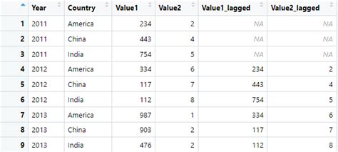 R Add Multiple Columns Lagged By One Year Stack Overflow