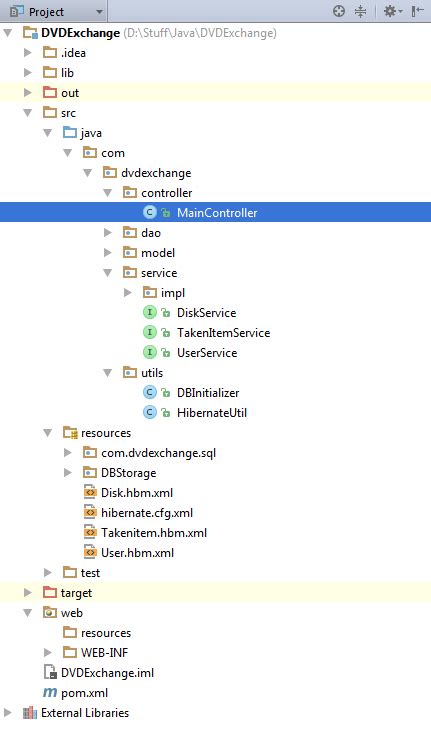 Hibernate How To Include My Db Folder In The Web App Stack Overflow