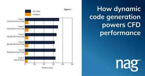 nag on linkedin let s talk performance automatic differentiation by