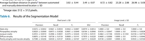 Figure 1 From An Artificial Intelligence Based Automated Grading And Lesions Segmentation System