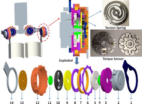 Figure 1 From Design And Experimental Verification Of Hip Exoskeleton With Balance Capacities