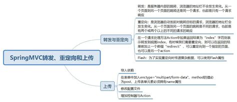 springmvc转发、重定向和上传 灰信网（软件开发博客聚合）