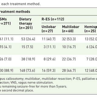 Algorithm For Multimodal Treatment In Patients With LGS ASMs Download Scientific Diagram