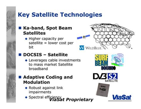 Vsat Day 2008 Viasat Pdf Computer Networking Computing