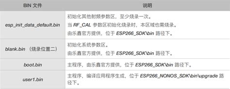 Esp8266学习笔记（16）——乐鑫云ota远程升级乐鑫 升级流程 Csdn博客
