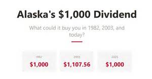4 Graphics That Chart The Purchasing Power Of Your Pfd Over The Decades