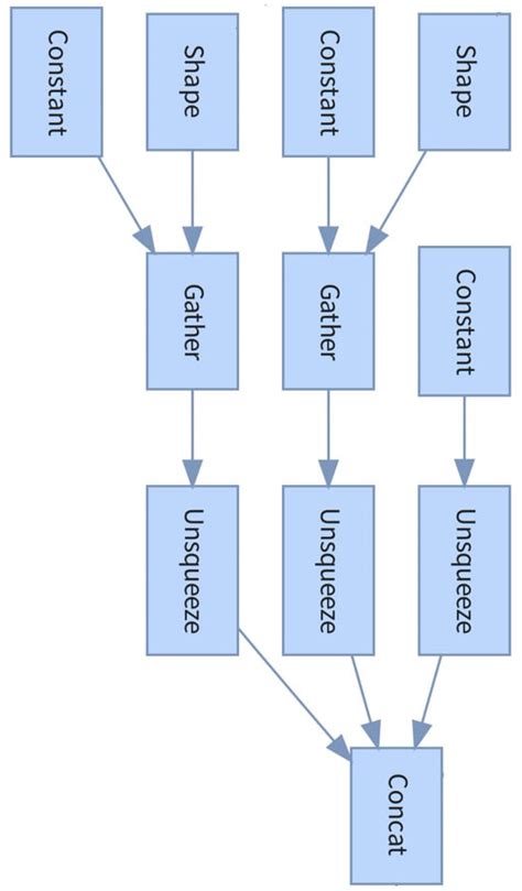 Multi Target Tracking With Multiple Unmanned Aerial Vehicles Based On Information Fusion
