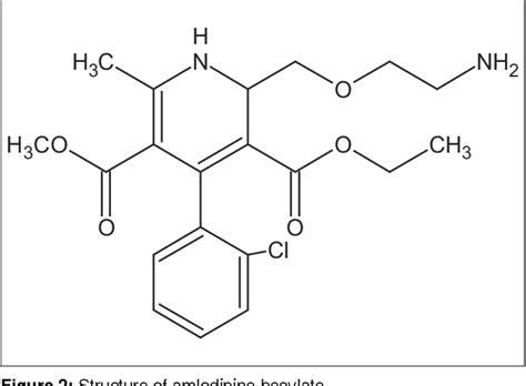 Figure 2 From Development And Validation Of Tlc Densitometry Method For