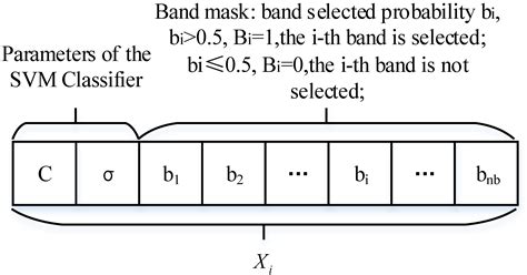 Remote Sensing Free Full Text Optimization Performance Comparison