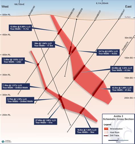 Atlas Lithium Expands Anitta 3 Pegmatite Provides Representative Cross Sections Atlas Lithium