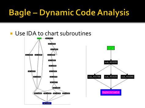 Ppt Reverse Engineering Malware Powerpoint Presentation Free