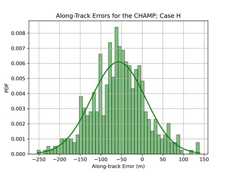 Comparison Of Ballistic Coefficient For Two Randomly Selected Monte Download Scientific Diagram
