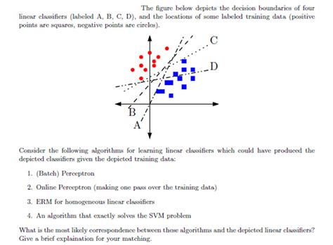 The Figure Below Depicts The Decision Boundaries Of