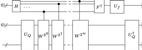 The Circuit Of Qsve Algorithm Ufdocumentclass 12pt Minimal