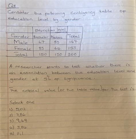 Solved Q8consider The Following Contigency Table Of