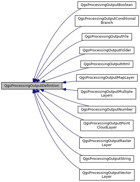 Qgis Api Documentation Qgsprocessingoutputdefinition Class Reference