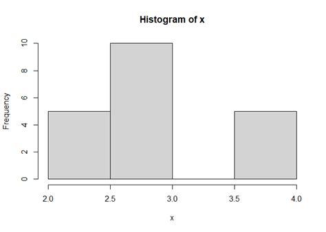 How To Generate A Random Directed Cyclic Graph With A Defined Average