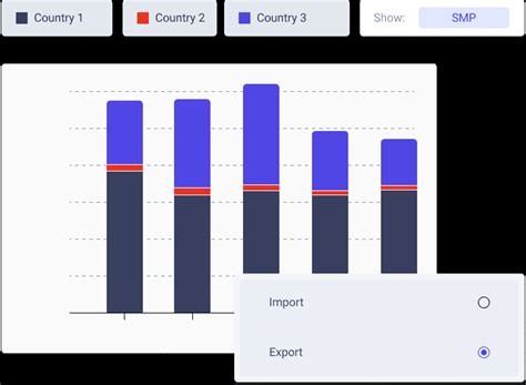 Skimmed Milk Powder Smp Prices Data Insights And Forecasts