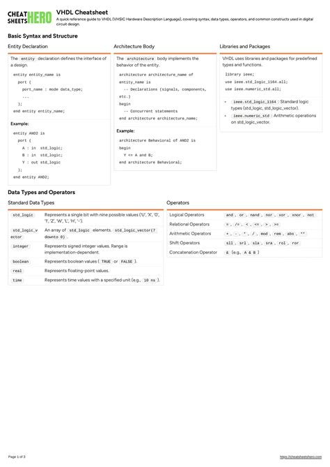 Vhdl Cheatsheets Cheat Sheets Hero
