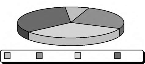 Distribution Of The Neonates According To Their Gestational Age Groups Download Scientific Diagram