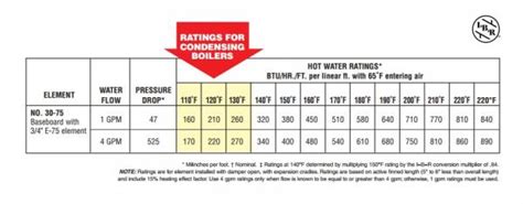 How Do I Build A Proper Header Or Primarysecondary Loop Doityourself