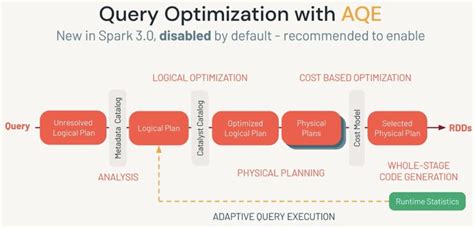 Apachespark Bigdata Dataengineering Sparktips